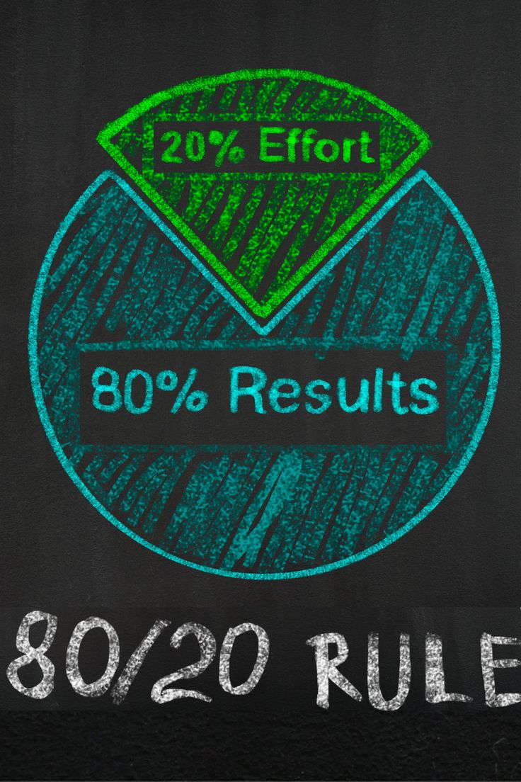 The 80/20 Rule: Why 20% of Your Diet Gives You 80% of the Gains And Ho ...